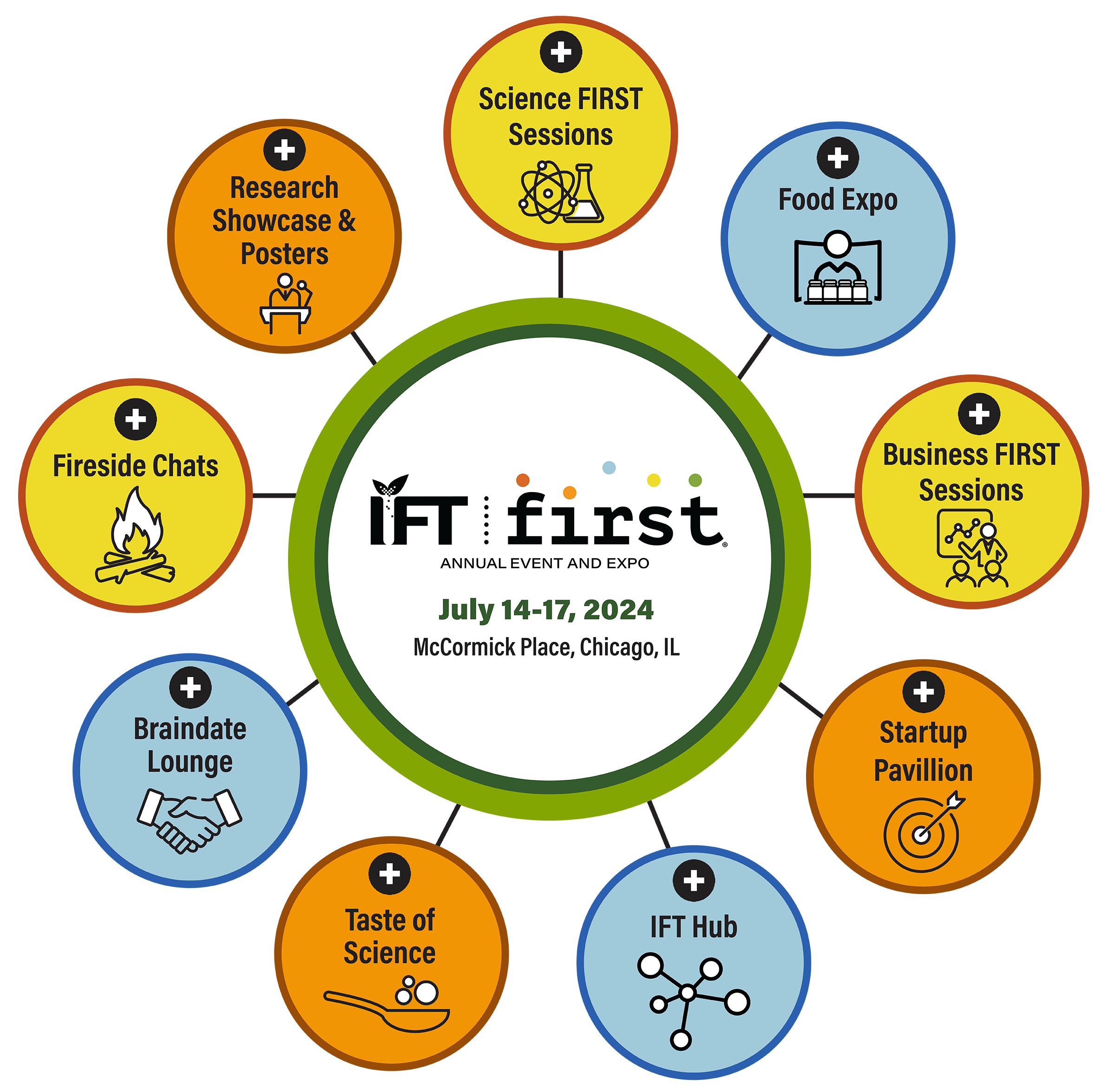 About IFT FIRST