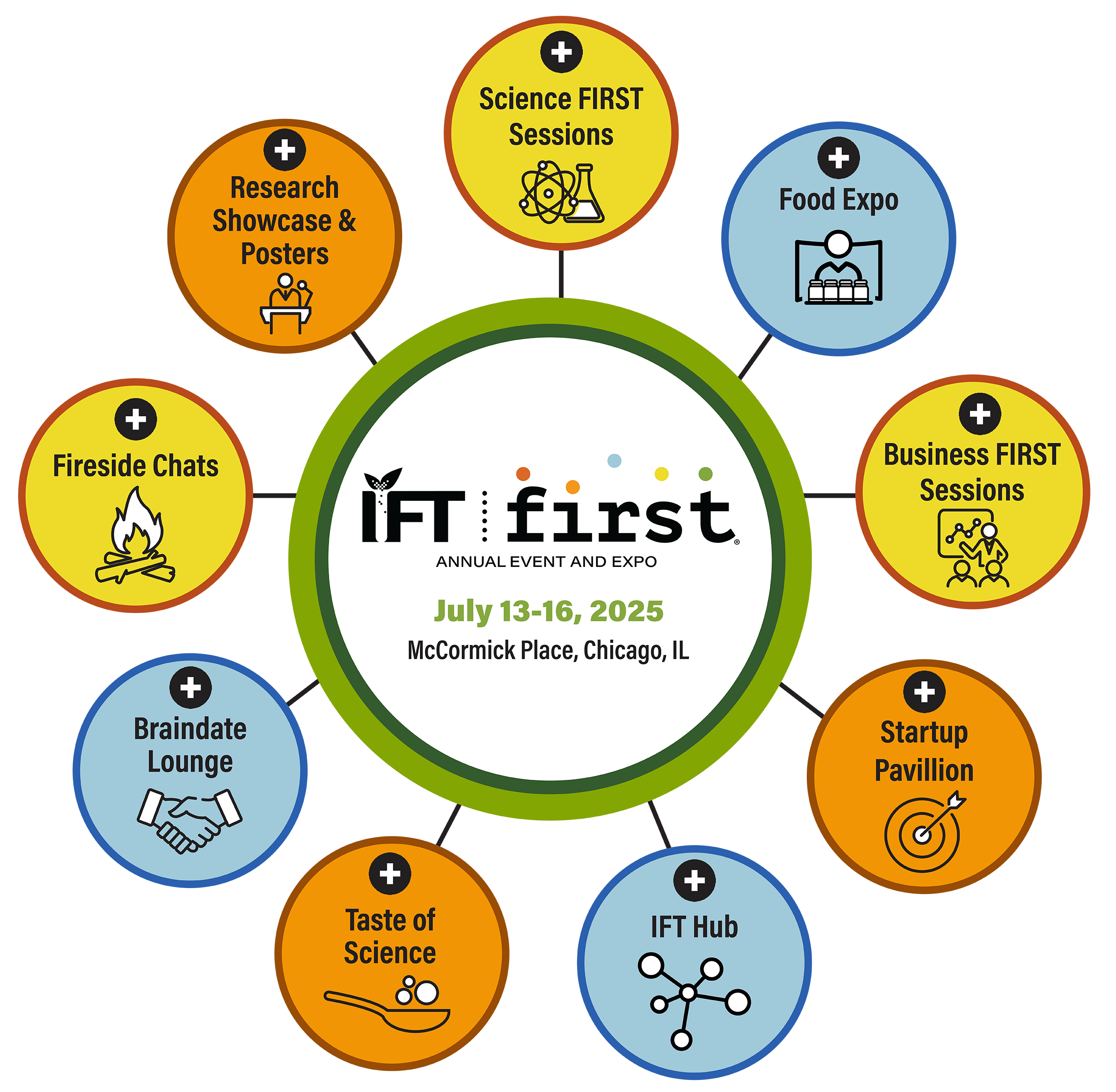 About IFT FIRST